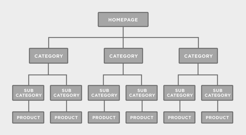 Shopify SEO Services & Packages | Shopify Expert Agency